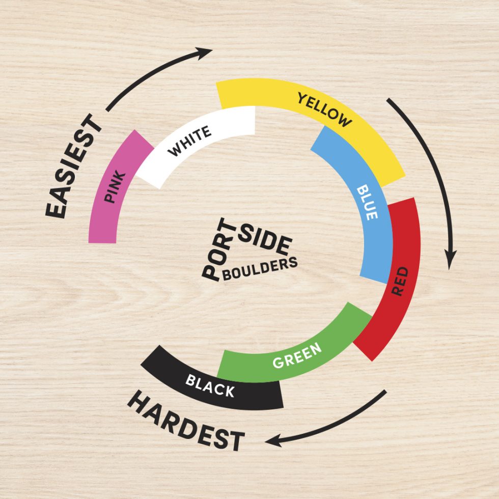 GRADING - Portside Boulders